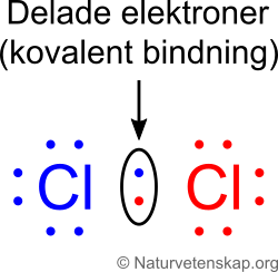 Kovalent bindning - Naturvetenskap.org